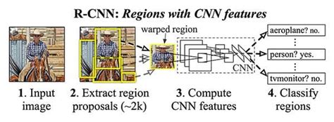 mask r cnn with opencv pyimagesearch