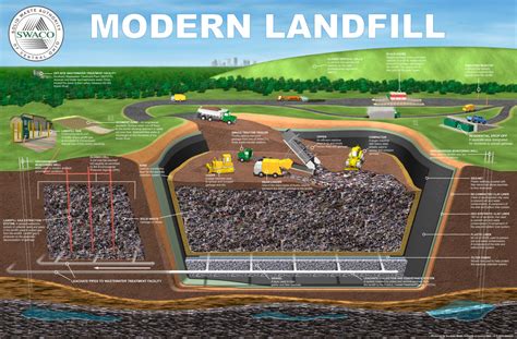 No Contxt • The Modern Landfill Aka Your Future Community Golf