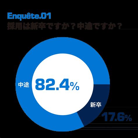 サンショウ株式会社 Recruit