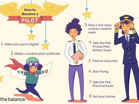 What Is A 3rd Class Faa Medical Certificate At Bonnie Call Blog