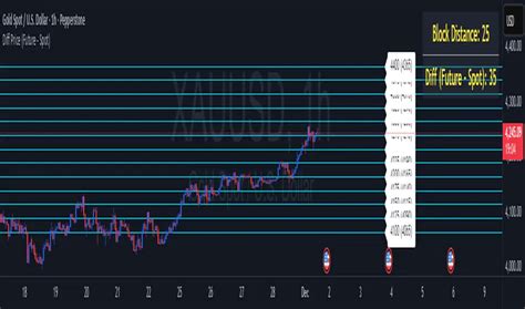 Diff Price Future Spot — Indicator By S12gx1992 — Tradingview