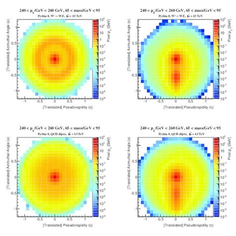Atlas Event Display Containing Two Boosted Top Quark Jets Download