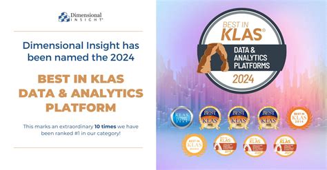 Dimensional Insight On Linkedin Bestinklas Dataanalytics Klasreport