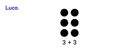 Teoría De Particiones Luca