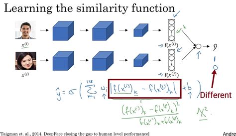 W4 Lec5 Siamese Network With Binary Classification Convolutional