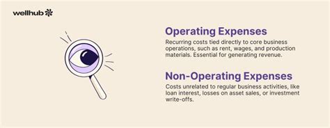 Master All Types Of Expenses To Optimize Business Growth Wellhub