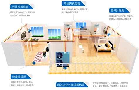 空气源热泵采暖为什么越来越流行？正旭小编告诉你！ 正旭热泵