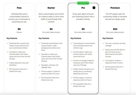 Linktree For Instagram How It Works How To Create One [10 Steps]