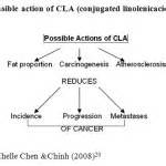 Colostrum Its Composition Benefits As A Nutraceutical A Review