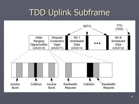 Ppt Qos Model And Resource Management Issues For Ieee Std 80216 Powerpoint Presentation Id