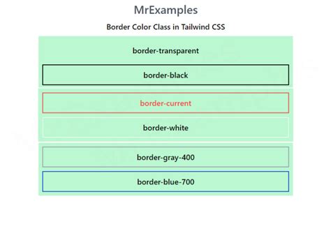 Tailwind Border Color Quick Guide With Examples