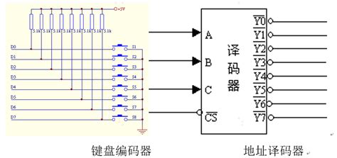 verilog组合逻辑电路之编码器 译码器 luckylan 博客园