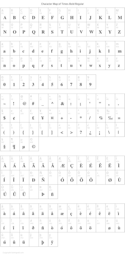 Times Bold Regular Download For Free View Sample Text Rating And
