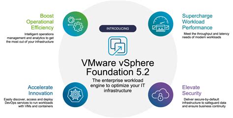 Announcing Vmware Vsphere Foundation 5 2 With New Integrated Console Experience And Live