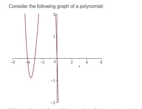 Solved Consider The Following Graph Of A Polynomial Write