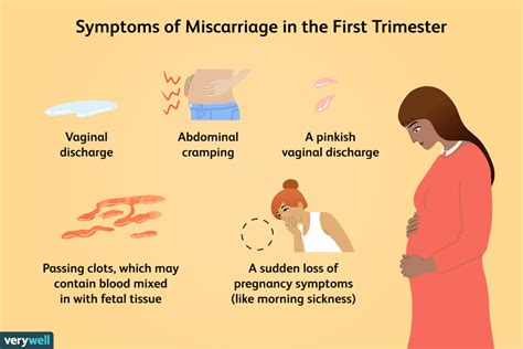 Understanding Miscarriage Causes Symptoms And Treatments Ask The