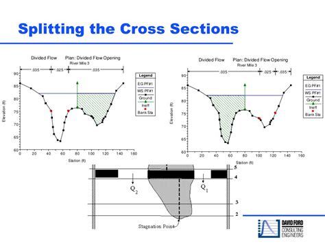 Ppt Flood Profile Modeling With Split Flows And Weirs Powerpoint