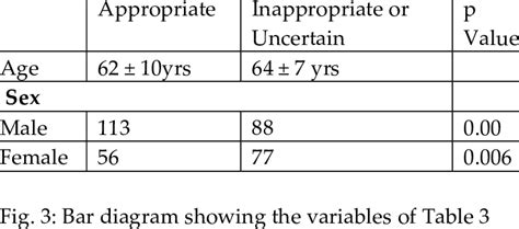 Sex Difference Among Study Subjects Download Scientific Diagram