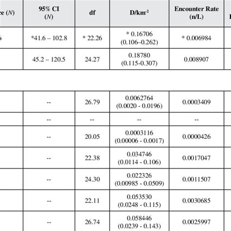 Density And Abundance Model Results From Program Distance Abundance
