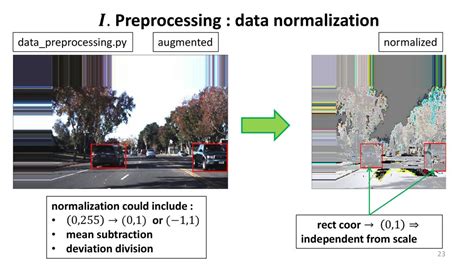 Object Detection Creation From Scratch Samsung Randd Institute Ukraine