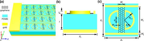 Figure 1 From Full 360° Terahertz Dynamic Phase Modulation Based On Doubly Resonant Graphene
