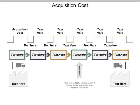 Acquisition Cost Ppt PowerPoint Presentation Model Demonstration Cpb