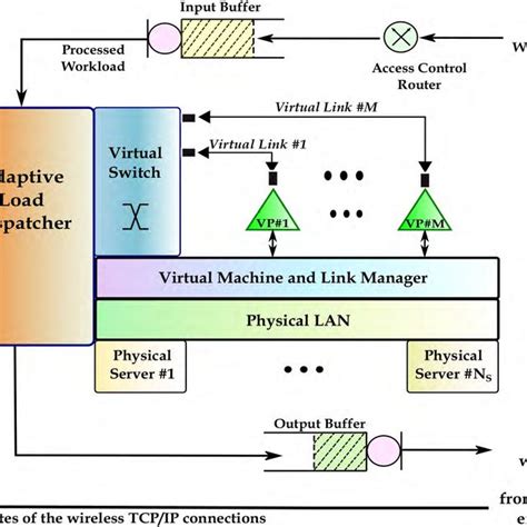 Real Time Intelligent Transportation System Big Data Analytics