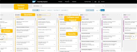 Discover How To Use Sap Road Map Explorer In Five Sap Community