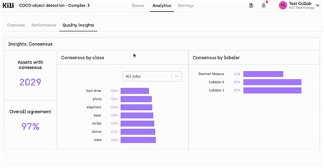 Best Practices For Quality Workflow