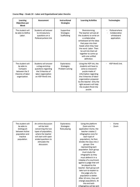 Michael Kiwan Course Map Pdf Learning Cognitive Science