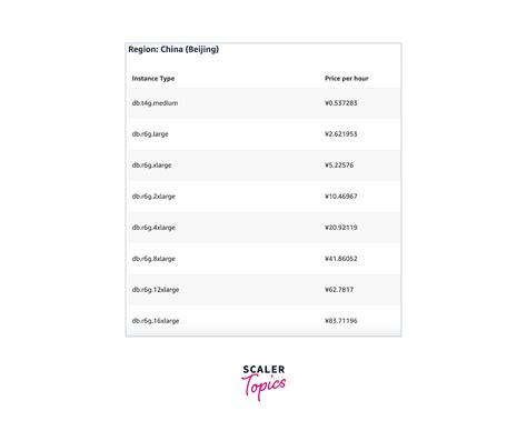 Aws Documentdb Scaler Topics