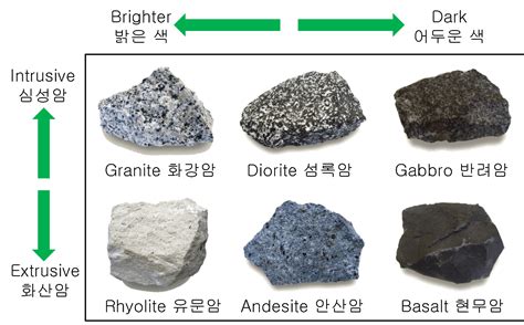 Classification Of Igneous Rocks Javalab