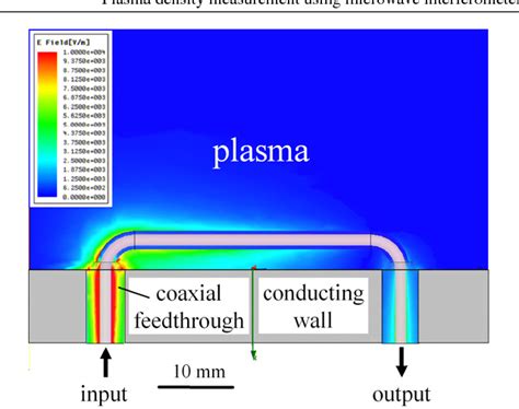 Figure 3 From A Transmission Line Microwave Interferometer For Plasma