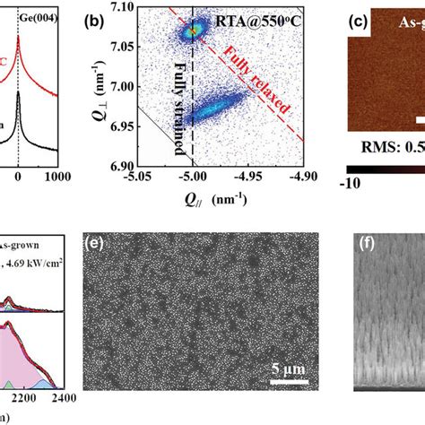 Structural Characterization Of As Grown Gesn Film Annealed Gesn Film
