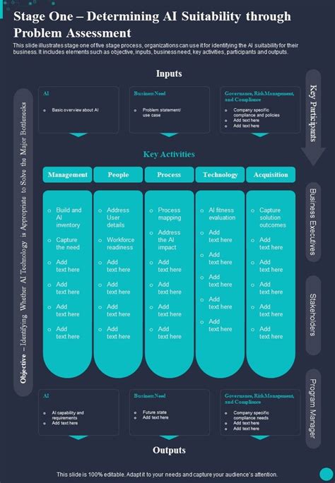 Stage One Determining Ai Suitability Through Problem Assessment One Pager Sample Example
