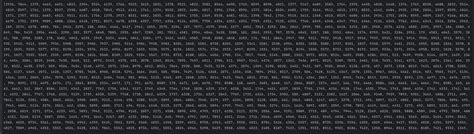 Rotate Android Device Screen Using Adb Commands Not Emulator By Navalkishoreb Medium