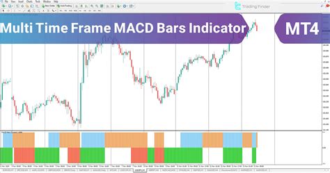 the best indicators for mt4 download tf lab