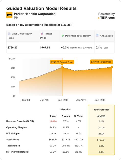 Parker Hannifin Stock Prediction Where Analysts See The Stock Going By