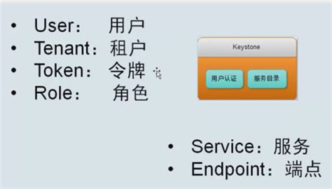 3 Openstack之keystone 腾讯云开发者社区 腾讯云
