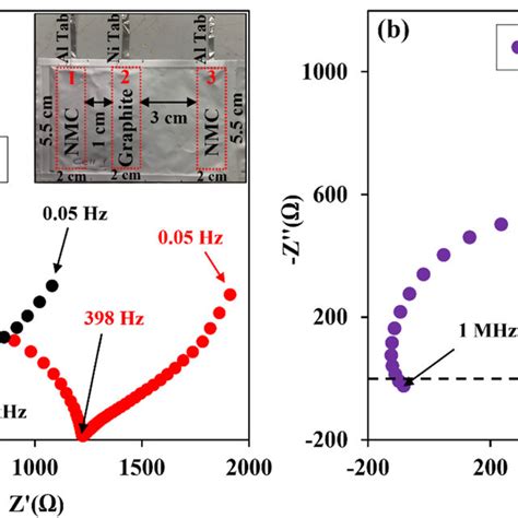 Photograph Of A Three Electrode Pouch Cell Used For Measuring The Eis Download Scientific