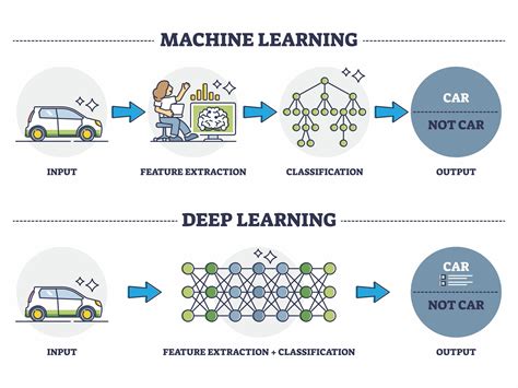 Consider Adding Deep Learning To Your Next Software Project
