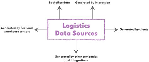 Top Insights About Logistics Trends In 2024 • Quantium Solutions