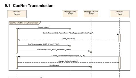 Implementación de un diagrama de secuencia AUTOSAR NM Electronica