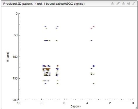 Tipifarnib New Drug Approvals
