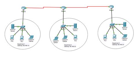 Understanding Multiple Linear Regression Using Python And Scikit Learn