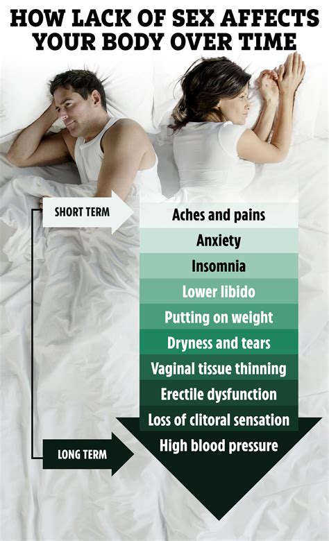 The 9 Horrifying Things That Can Happen When You Stop Having Sex From