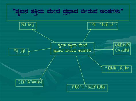 Factors Effecting On Creativity Ppt