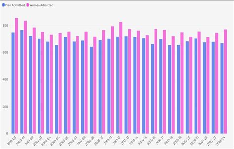 Data Visualization Hacking The Humanities 2025w