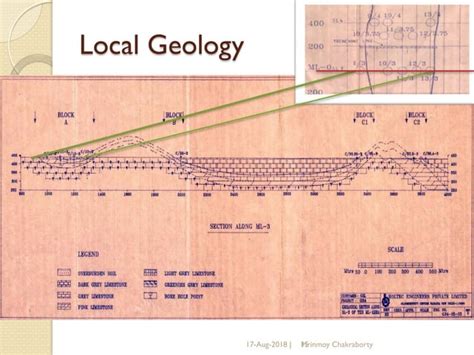 Mining Geology An Overview Pdf