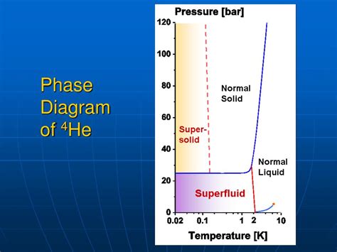 Ppt Superfluidity In Solid Helium And Solid Hydrogen Powerpoint